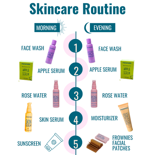Full Frownies Skincare Kit | All Natural Skincare Bundle